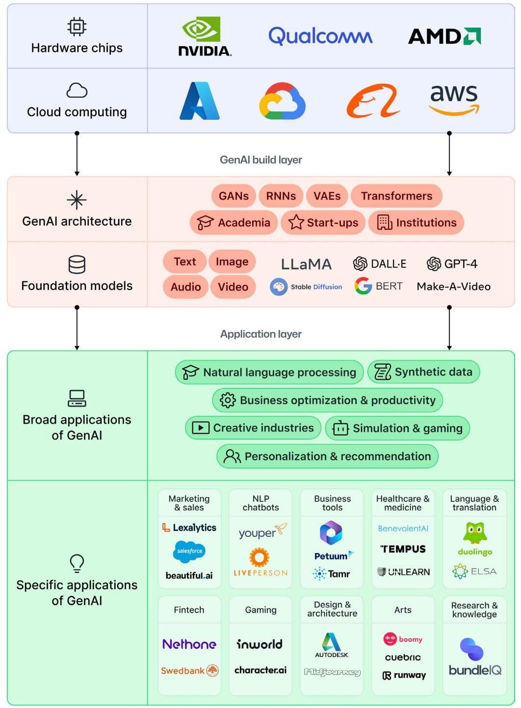 GitHub's Copilot may lead to global $1.5 trillion GDP boost - Tech ...